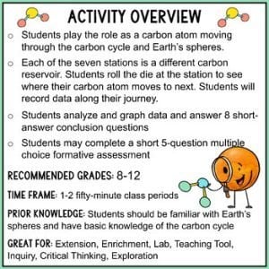 Carbon Cycle Game - Rotation Stations Game with Analysis and Assessment ...