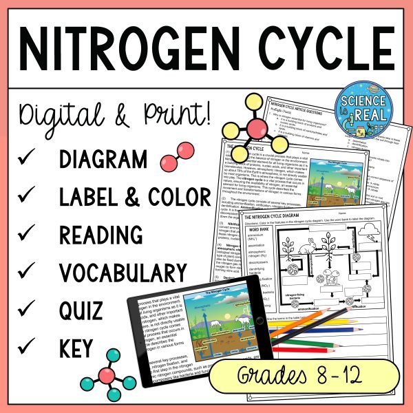 Nitrogen Cycle Webquest - Science is Real Education